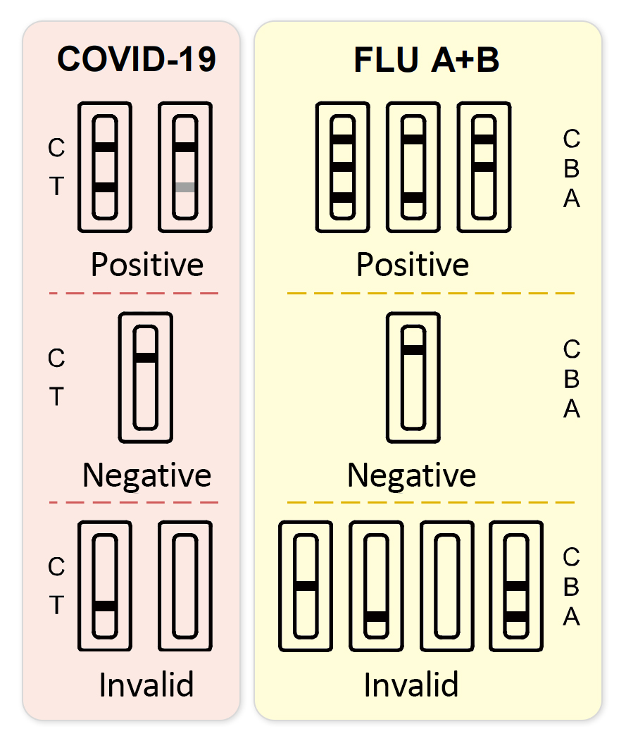 ALLTEST Antigen Combo Rapid Test Nasal Swab EQL Pharma alltest-antigen-combo-rapid-test-nasal-swab-eql-pharma